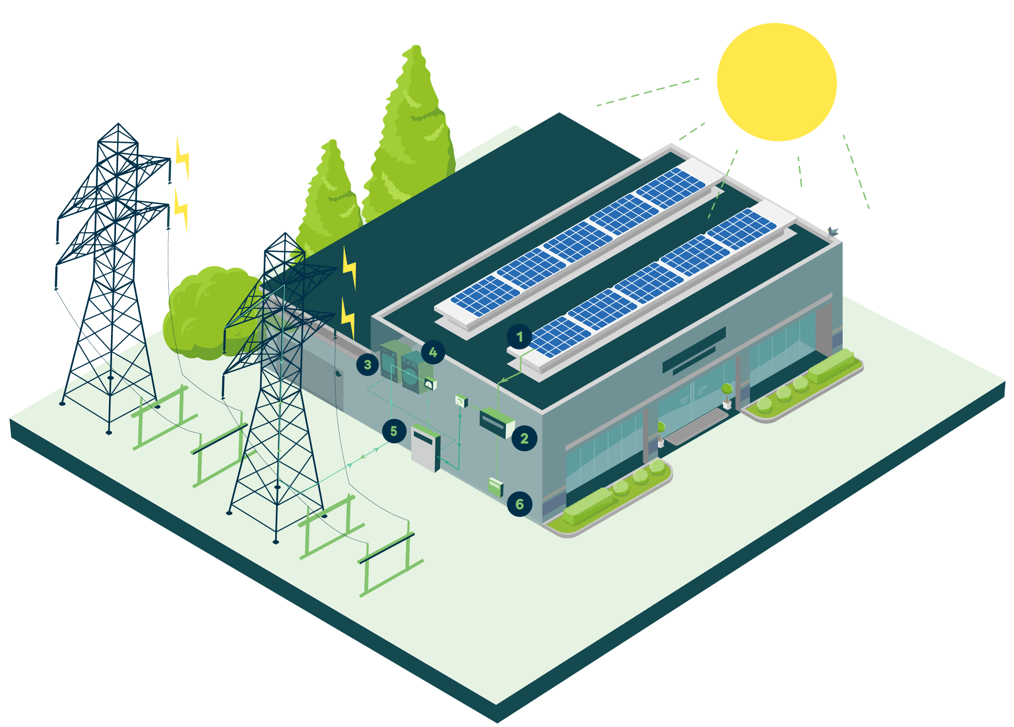 Efficient Solar PPA for Clean Energy