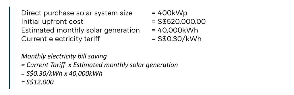 Solar PPA vs. Solar Direct Purchase: A Complete Comparison