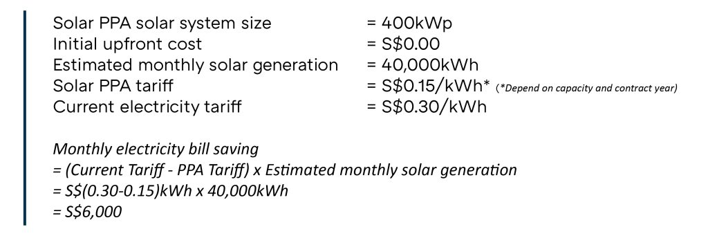 Solar PPA vs. Solar Direct Purchase: A Complete Comparison