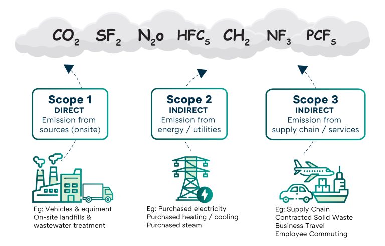 Saxon Renewables: Your Partner in Sustainable Energy Solutions
