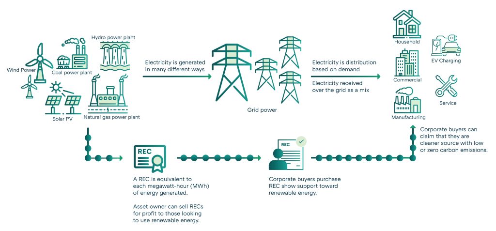 The Importance of REC: Understanding Its Significance