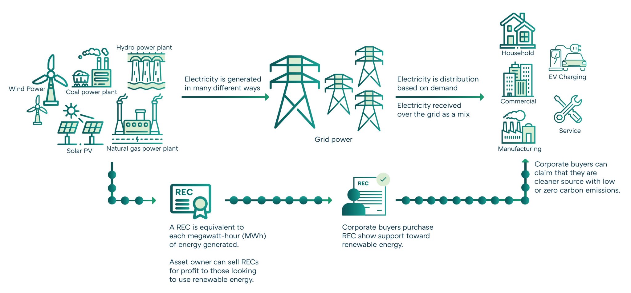 The Importance of REC: Understanding Its Significance
